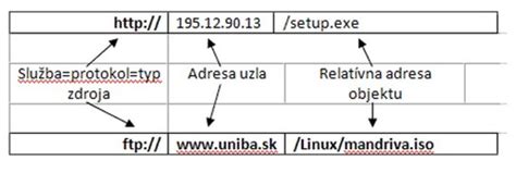 Internet Flashcards Quizlet