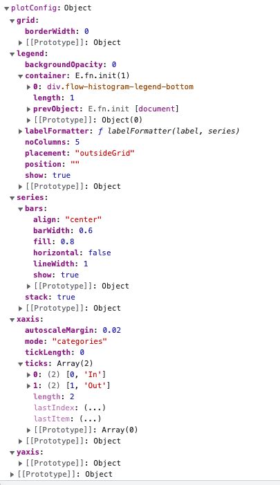 Grafana 9 And Flot Legen Container Seems Broken Dashboards Grafana Labs Community Forums