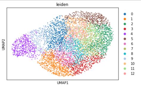 Umap Goes Wrong On Scanpy V1 8 2 · Issue 2148 · Scverse Scanpy · Github