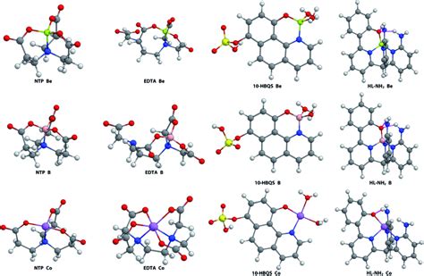 Aqueous Phase Geometry Optimised Complexes At B3lyp 6 311 G D P Download Scientific Diagram