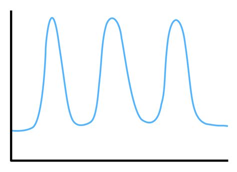 Hobby TikZ How To Draw Curved Lines In Simple Way TeX LaTeX Stack Exchange