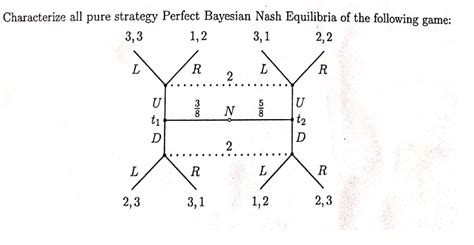 Solved Characterize All Pure Strategy Perfect Bayesian Nash