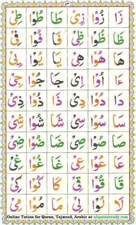 Noorani Qaida Page 13 Learn Quran Online And Quran Reading With Tajweed