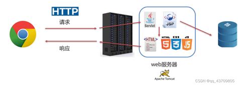 【博学谷学习记录】超强总结，用心分享web知识week14博学谷项目用到了那些技术栈 Csdn博客