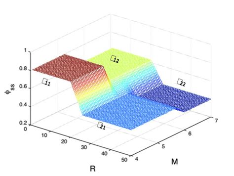 New Model Proposed For The Within Event Variability F Cotton