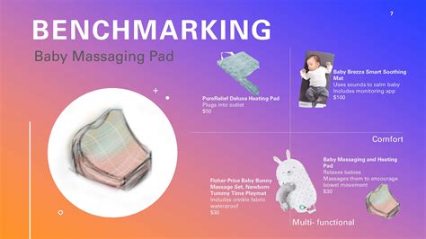 Ux Benchmarking Testing And Prototyping Behance