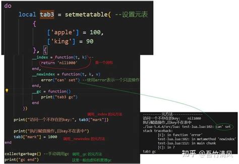lua table的基本使用 知乎