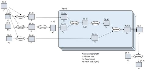 [2309 14509] deepspeed ulysses system optimizations for enabling training of extreme long