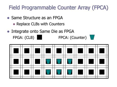 Ppt Enhancing Fpga Performance For Arithmetic Circuits Powerpoint