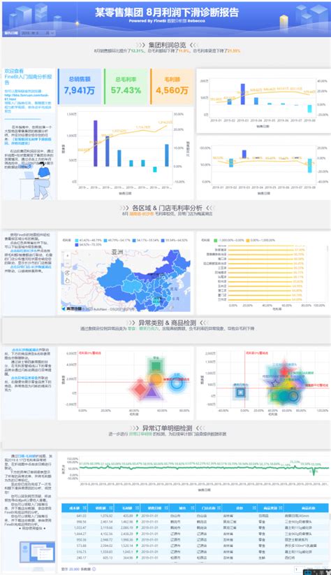 10个企业实战数据分析报告案例合集可实操练习 FineBI大数据分析软件