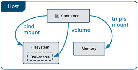 프론트엔드 개발자를 위한 Docker로 React 개발 및 배포하기 프론트엔드 개발자를 위한 Docker로 React 개발 및 배포하기