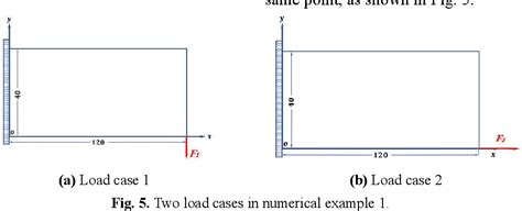 Figure 5 From Deep Learning Driven Real Time Topology Optimisation Based On Initial Stress