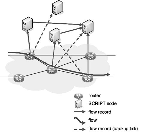One Way Delay Measurement Set Up Download Scientific Diagram