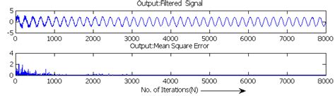 matlab simulation for lms algorithm n 19 step size 0 001 download scientific diagram