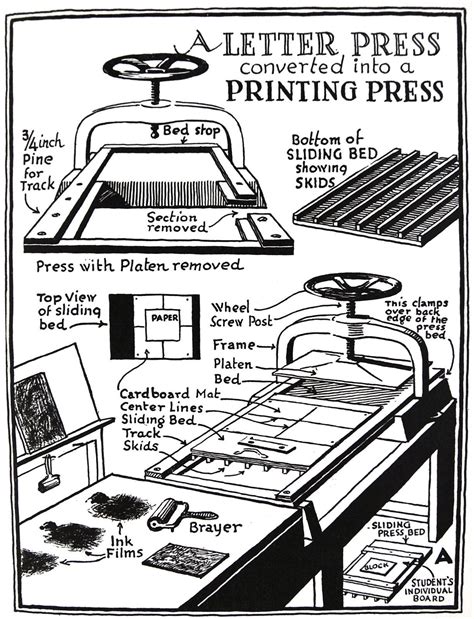 110 Letterpress Printing Ideas In 2025 Letterpress Printing Letterpress Printing Press