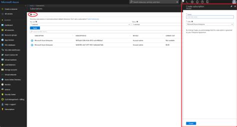 Creating Azure Ea Subscriptions In The Portal And Psconfig