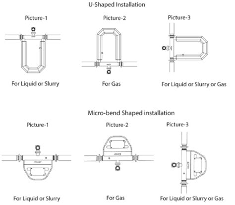 Installation Requirements For Coriolis Mass Flow Meters Mega Instrument
