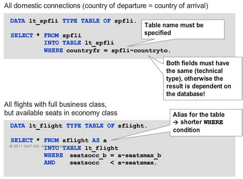 Sapsystemsofreza Taw Abap Open Sql