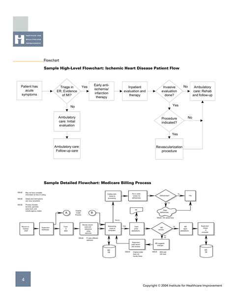 Detailed Flowchart 11 Flowchart Examples Flowchart Example