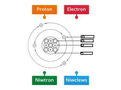 Atom Teaching Resources
