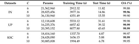 Table 11 From Three Dimensional Resnext Network Using Feature Fusion And Label Smoothing For