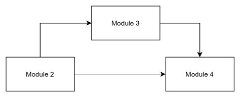 12 The Sub Block 1 Sub Block 2 It Is Used As The First Sub Block For Download Scientific