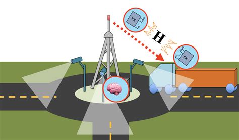 Control System Over Resource Constrained Network Center For Autonomy