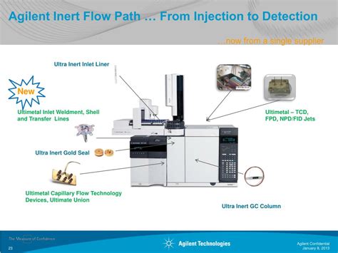 PPT GC MSD Introducing The New B A PowerPoint Presentation Free Download ID