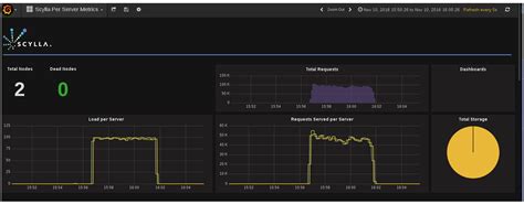 Prometheus Monitoring Image To U