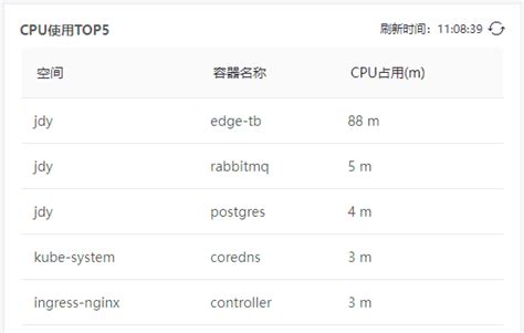 refresh图标旋转css控制 refresh 图标 csdn博客