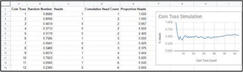 Coin Toss Simulation In Google Sheets Used To Scaffold Babe Download Scientific Diagram
