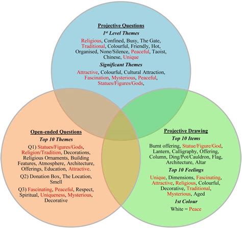 Triangulation Analysis Results Of The Image Of Chinese Templesshrines Download Scientific