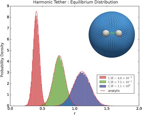 Hydrodynamic Coupling Of Particle Inclusions Embedded In Curved Lipid Bilayer Membranes Soft