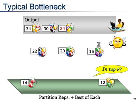 Ppt Optimizing And Parallelizing Ranked Enumeration Powerpoint