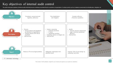 Audit Control Powerpoint Ppt Template Bundles Ppt Presentation