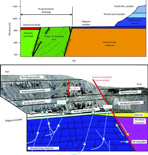 Geologic Screening Tool At Jeremy Nilsson Blog