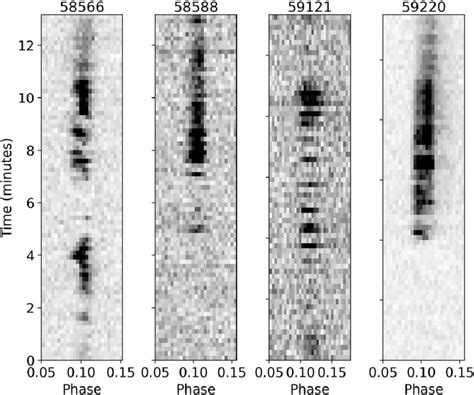 Examples Of The Nulling Behavior In Four Chimepulsar Observations