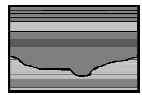Draw Diagrams Illustrating The Three Types Of Unconformity Quizlet