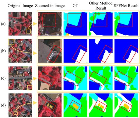 논문 리뷰 Sffnet A Wavelet Based Spatial And Frequency Domain Fusion