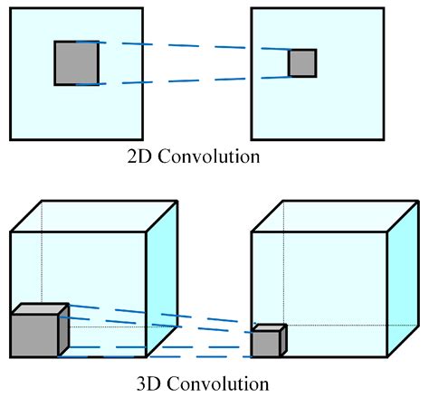 Sensors Free Full Text A New Deep Learning Method For Human