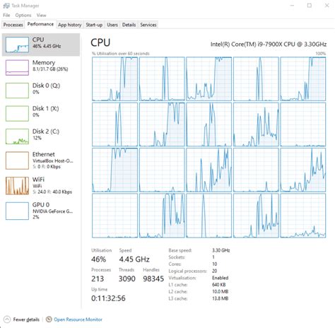 How To See Logical Processor Usage In Task Manager Technipages