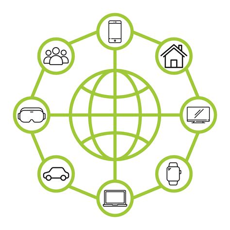 Internet Of Things