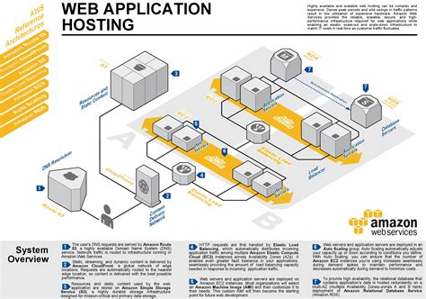 No Snrm From Host On Credit Card Machine Aws Web Server Hosting