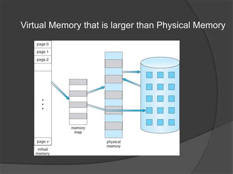 virtual memory demand paging ppt