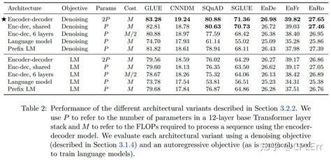 T5 文本到文本统一建模 一个模型适用所有nlp任务 知乎