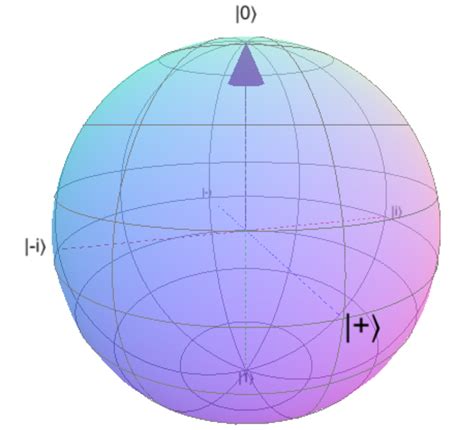 introduction to cirq cirq is a python based software library… by