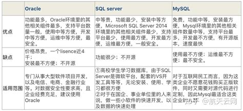 秒懂数仓的前世：dbms和oltp到底是啥？ 知乎