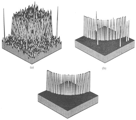 A A Linear Edge Corrupted By Zero Mean Gaussian Noise With Sd Equal