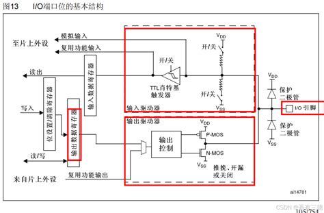 IIC协议以STM 为例软件iic第一部分时序讲解第二部分代码实现 iic模拟时序 代码 CSDN博客