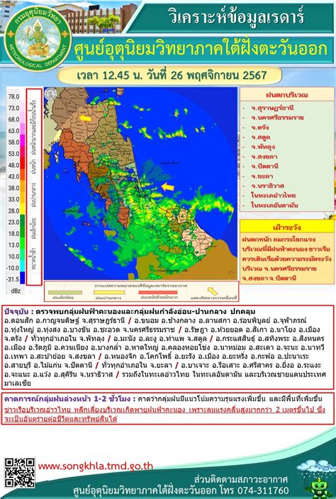 รายงานผลการตรวจอากาศด้วยเรดาร โครงการชลประทานสุราษฎร์ธานี